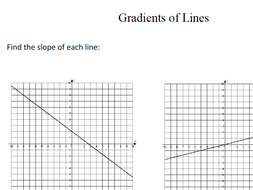 GCSE Maths Finding the Gradient | Teaching Resources