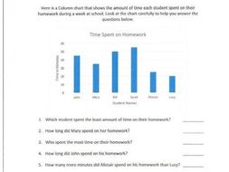 Column Graphs/Charts | Teaching Resources