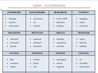 French A-level Speaking Exam Huge Bundle! | Teaching Resources