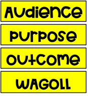 English Working Wall Display | Teaching Resources