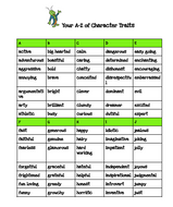 List of Character Traits | Free | Teaching Resources