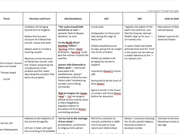 AQA A Level English Literature A - Love through the Ages Poetry (Pre ...