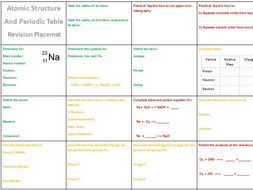 AQA 9-1 Chemistry - Atomic Structure/Periodic Table Revision Placemat ...