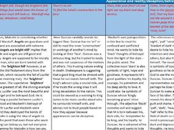 Annotated Quotations for the character of Macbeth | Teaching Resources