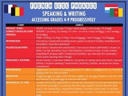 French GCSE Speaking and Writing Higher Grades 4-9 Phrases Handout ...