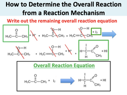 Kinetics: The Rate-Determining Step (A level Chemistry) | Teaching ...