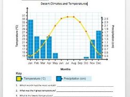 Desert Climates and Temperatures Worksheet | Teaching Resources