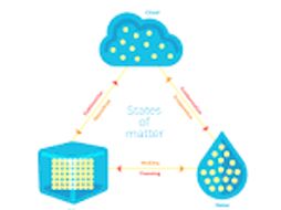 AQA GCSE Physics Internal Energy | Teaching Resources