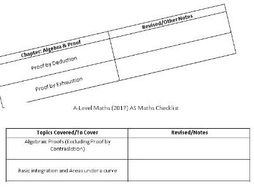 A-Level Maths (2017): AS Topics Checklist by AJMaths - Teaching ...
