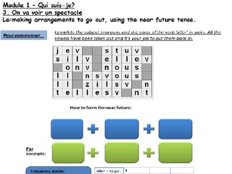 AQA GCSE French Higher Module 1 | Teaching Resources
