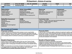 Core PE - Gymnastics - Yr 7 Scheme of Work & 9 x Lesson Plan Outlines ...