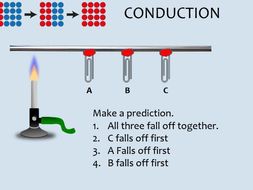 KS3 - Y9 - Physics - Conduction | Teaching Resources
