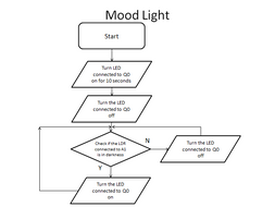 Design Technology Electronics Programming Microcontroller Genie Flow ...