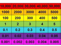 Editable Gattegno Chart | Teaching Resources