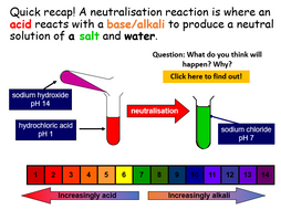 Chemistry GCSE 9-1 - Reactions of Acids | Teaching Resources