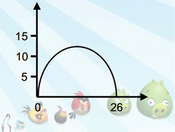 Angry Birds: Quadratics Project | Teaching Resources