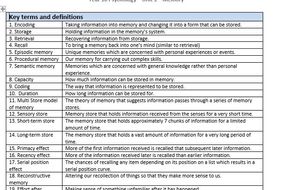 GCSE Psychology Memory Unit - Knowledge Organiser/ Key Terms list ...