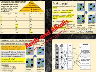 Acids and Alkali Topic KS4 | Teaching Resources