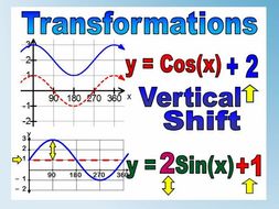 Transformations Of Graphs - 5 Excellent Worksheets including Trig and ...