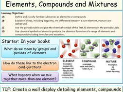 Elements, compounds and mixtures | Teaching Resources