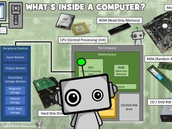 KS3 Computer Systems & Networks | Teaching Resources