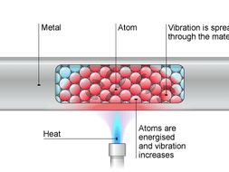 Energy transfer particles | Teaching Resources