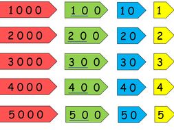 Place Value Arrow Cards | Teaching Resources