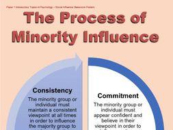 Poster Social Influence Week 4 - The Process of Minority Influence ...