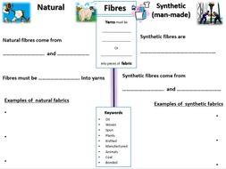 KS3 fabrics & fibres worksheet - Natural & Synthetic Fabric ...