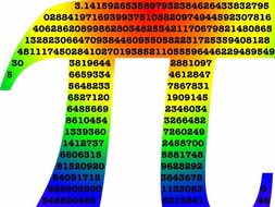 Pi Challenges - Easy, Medium and hard | Teaching Resources