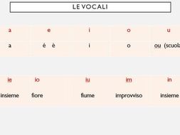 Italian Introduction/Revision Lesson | Teaching Resources