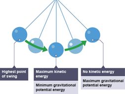 Kinetic and Gravitational Potential Energy - NEW AQA GCSE Spec ...