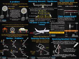 GCSE 9-1 AQA Physics 4.5 - Forces in Balance Bundle | Teaching Resources