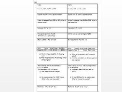 Maths GCSE Revision - Kagan Rally Coach | Teaching Resources