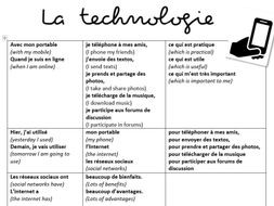 GCSE French: Technology Remote Lesson | Teaching Resources