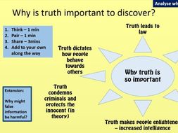 What is Truth? | Teaching Resources