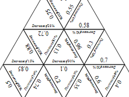Percentage Multipliers | Teaching Resources