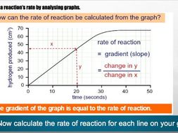 calculating rates of reactions | Teaching Resources