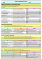 Unit 10 (Database Development) Checklist - BTEC Level 2 Extended ...