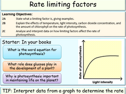 Rate Limiting Factors | Teaching Resources