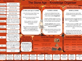 LKS2 Knowledge Organiser Bundle | Teaching Resources