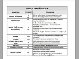 Prepositional case in Russian (Handout and exercise) | Teaching Resources
