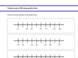Missing numbers up to 100 using number lines for Year 1 and Year 2 ...