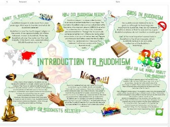 Buddhism: History and Beliefs Learning Mat Bundle | Teaching Resources