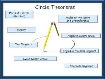 BUNDLE - Circles Games + Circle Theorems PowerPoint - GCSE | Teaching Resources