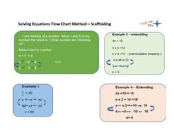 Solving Equations- Easy Flow Chart Method | Teaching Resources