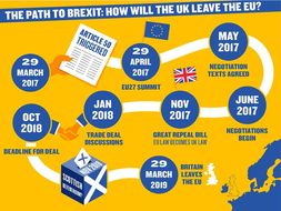 Briefing - Trigging Article 50: explain Brexit and Article 50 in the ...