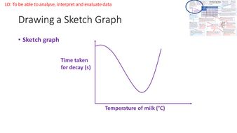 Decay Required Practical Lesson | Teaching Resources
