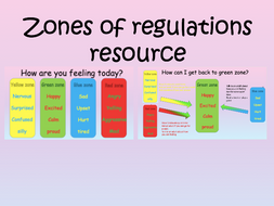 Zones of regulation posters SEND | Teaching Resources