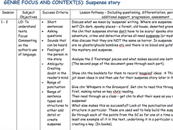 Suspense writing | Teaching Resources